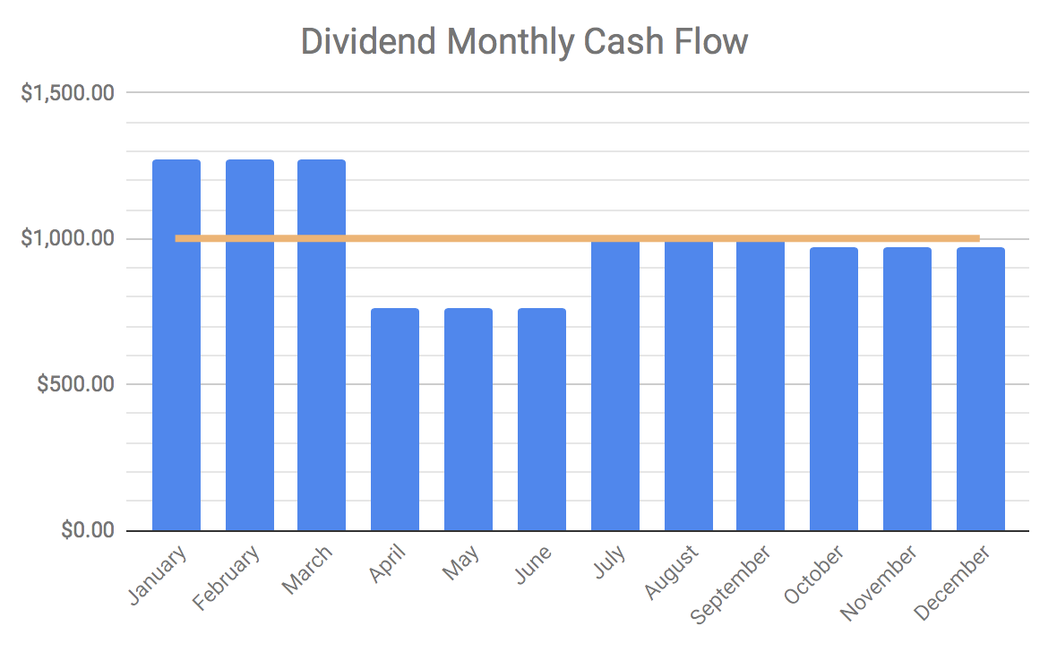 Investing Part 3: Income through Dividends (with real numbers) - Life ...