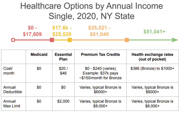 Private Health Insurance: A Breakdown of Options - Life Tourer
